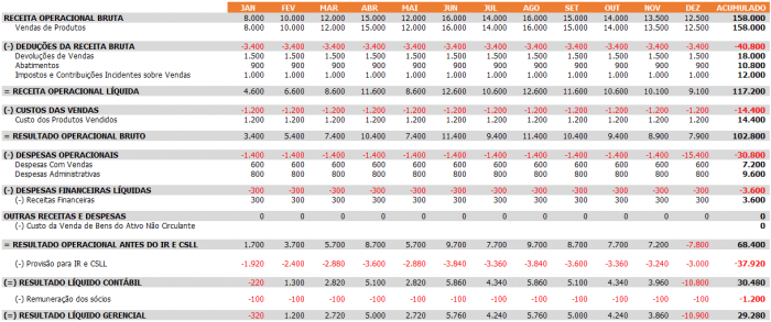 O que é DRE? Entenda sua função na contabilidade das empresas